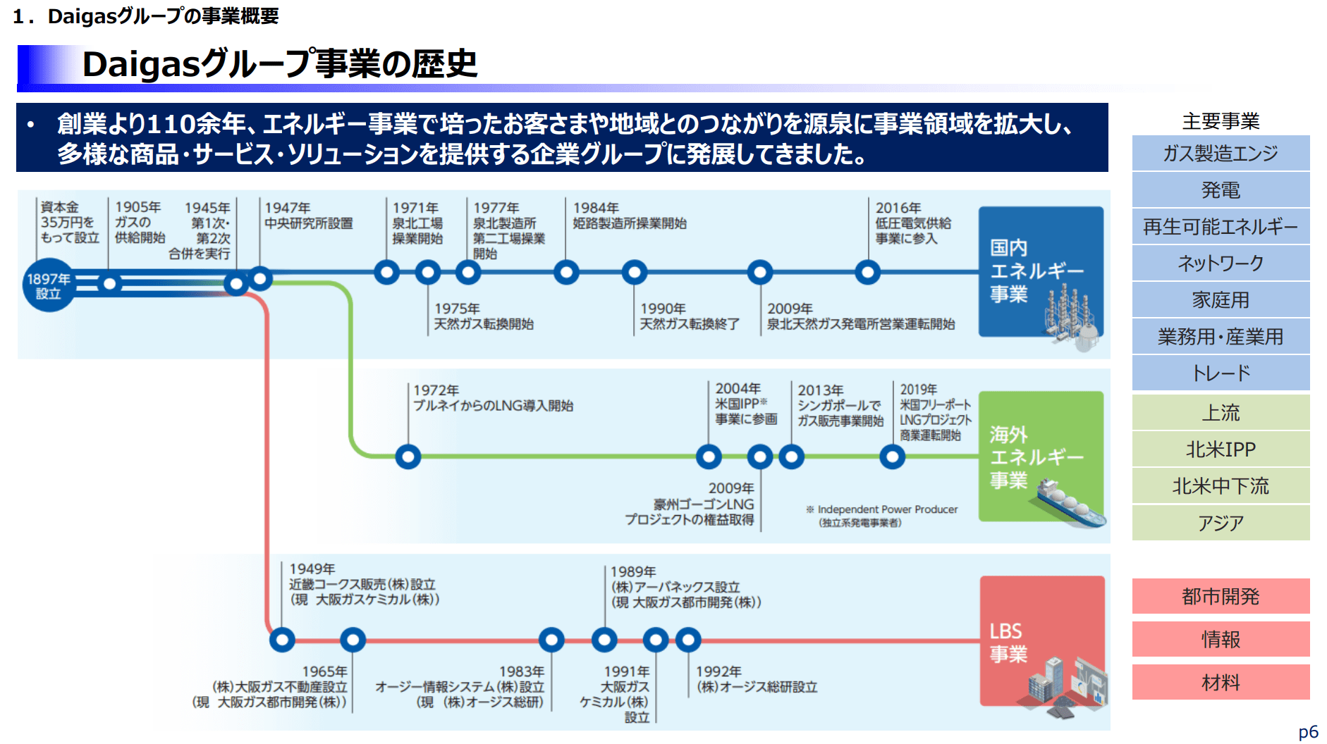 写真ギャラリー1枚め｜大阪ガス執行役員が語る“変わり続ける”DaigasグループがDXで創る価値とは DX＝Daigas Transformationの戦略と実践の全体像 | JBpress ...