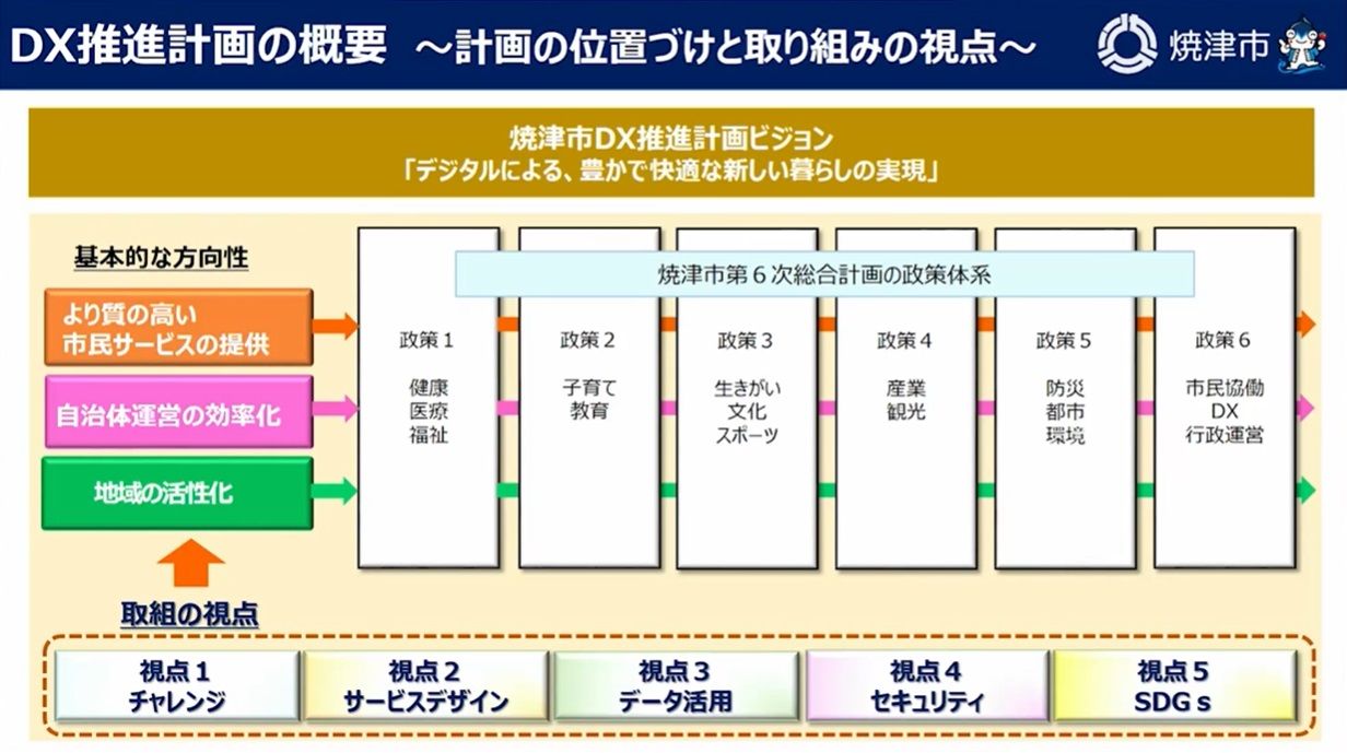 写真ギャラリー1枚め｜「何のためのDX？」焼津市CDOが示す“解”が市民・地域・企業に起こした変化 注目度十分！デジタルで“豊かで快適な新しい暮らし”を実現する取り組みとは | JBpress ...