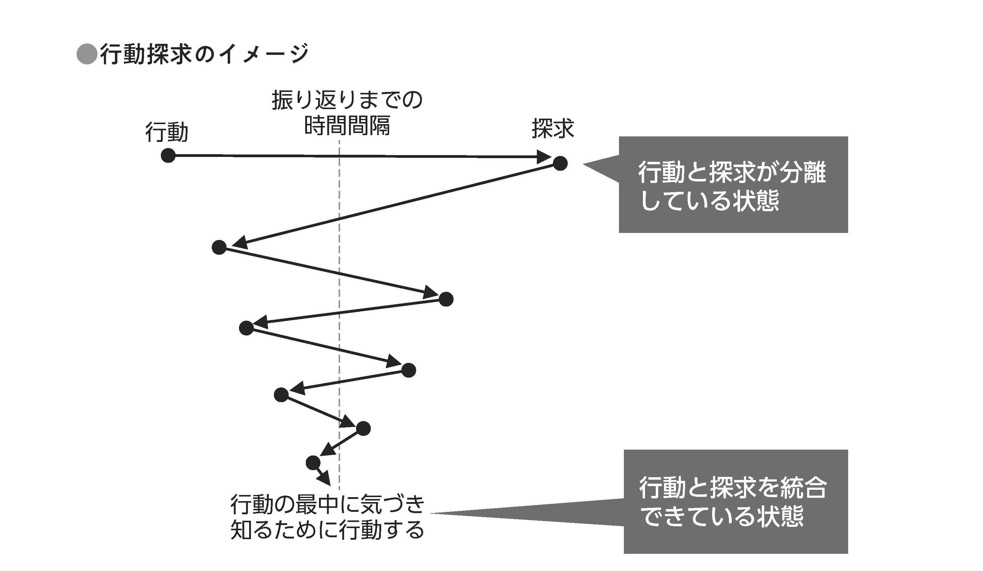写真ギャラリー3枚め｜SDGsの17の目標並みに重要、IDGsの「5つのカテゴリー」とは？ 成長スパイラルを加速させる「つながり」と「連続フィードバック」 | JBpress (ジェイビープレス)