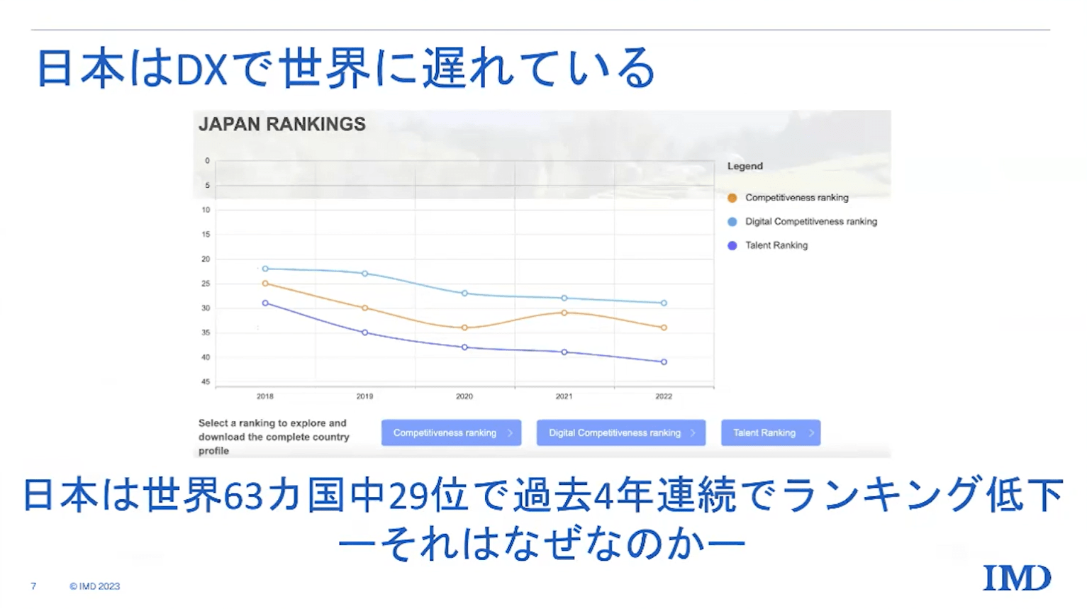 写真ギャラリー1枚め｜日本人初のIMD教授が語る、DXのための“Must Win Battle”の方法論とは DX×サステナビリティでトリプルトランスフォーメーションを実現せよ ...