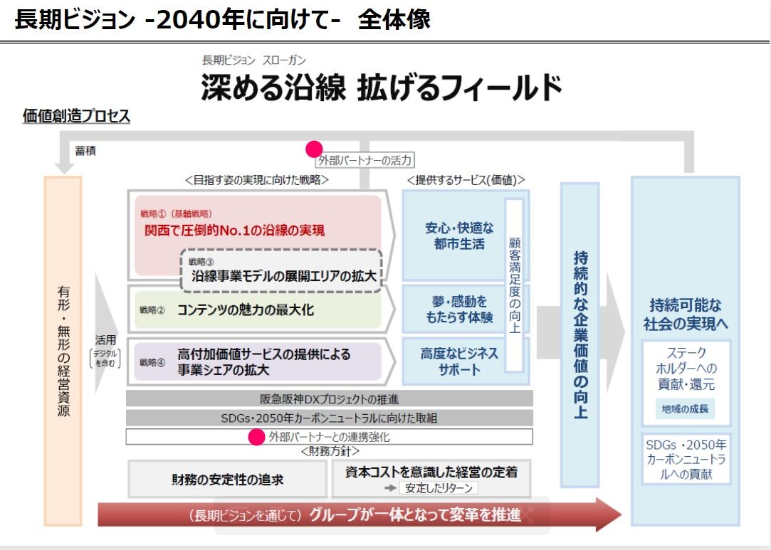 写真ギャラリー1枚め｜挑戦に投資、住友商事と阪急阪神HDがあえて「CVC」を立ち上げた納得の理由 CVC担当者が明らかにするCVC実践方法 ...