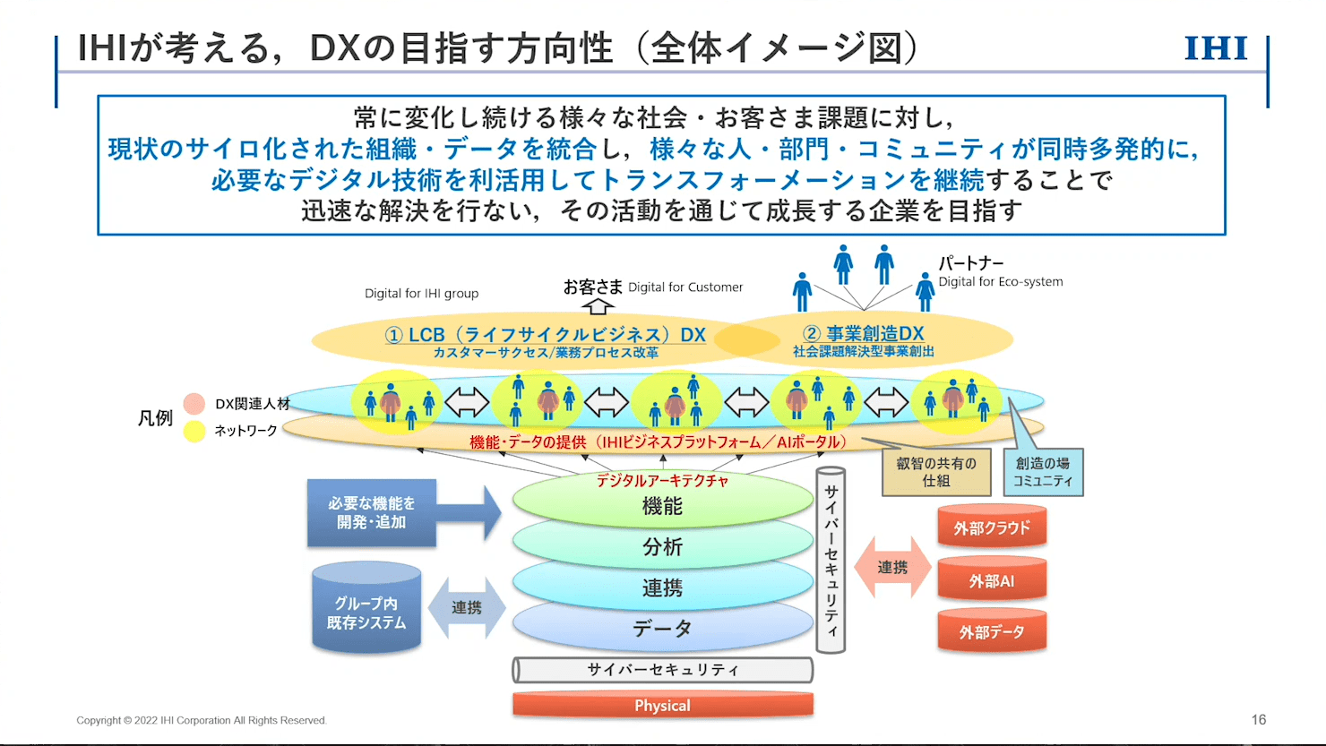 写真ギャラリー枚め｜ものづくり企業の生き残り戦略――“2つのDX”で邁進するIHI DXを阻む3つの壁「アナログ・モノ売り・サイロ構造」をいかに乗り越えるか？ | JBpress (ジェイビープレス)