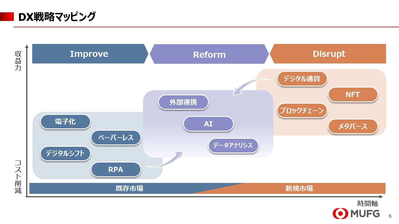 MUFGがDXで拓く次世代の金融 | JDIR