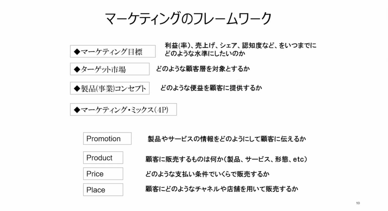 写真ギャラリー1枚め｜慶大・余田教授が語る、DX下のBtoBマーケティングを成功させるリスクの取り方 顧客価値向上に向けた「プッシュ型」「プル型」プロモーションとは | JBpress ...