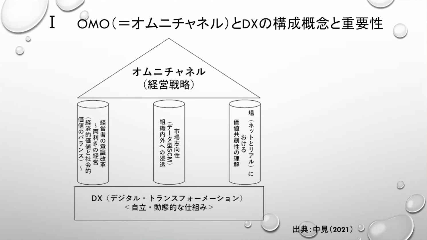 写真ギャラリー1枚め｜多くの小売企業が忘れがちな、OMOとDXの実現に欠かせない視点と考え方 リアルとネットの価値共創で成功した、三越伊勢丹の事例に学ぶ | JBpress (ジェイビープレス)