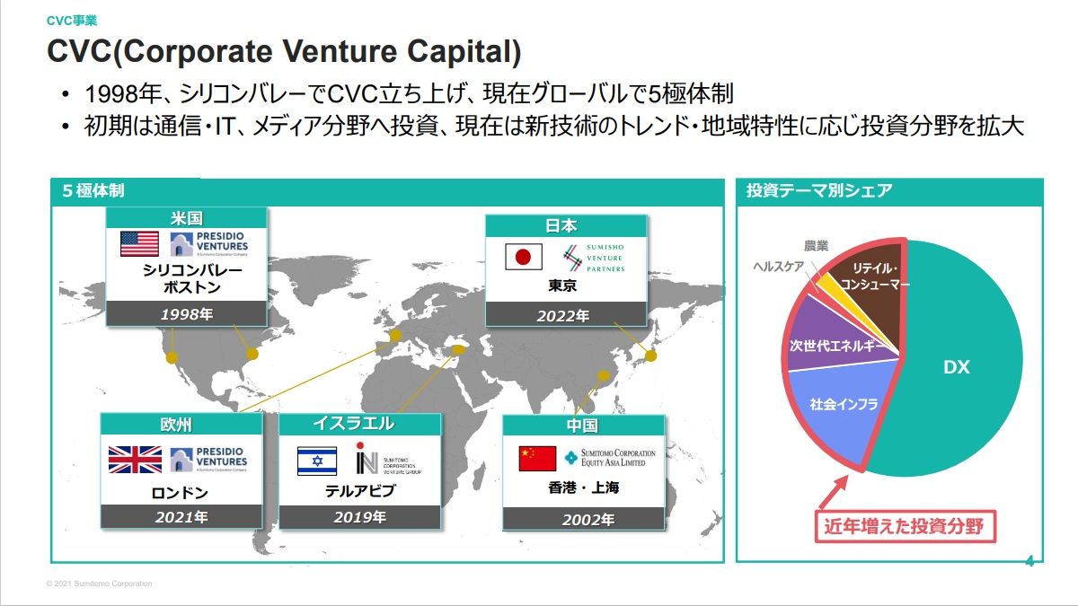 写真ギャラリー1枚め｜挑戦に投資、住友商事と阪急阪神HDがあえて「CVC」を立ち上げた納得の理由 CVC担当者が明らかにするCVC実践方法 ...