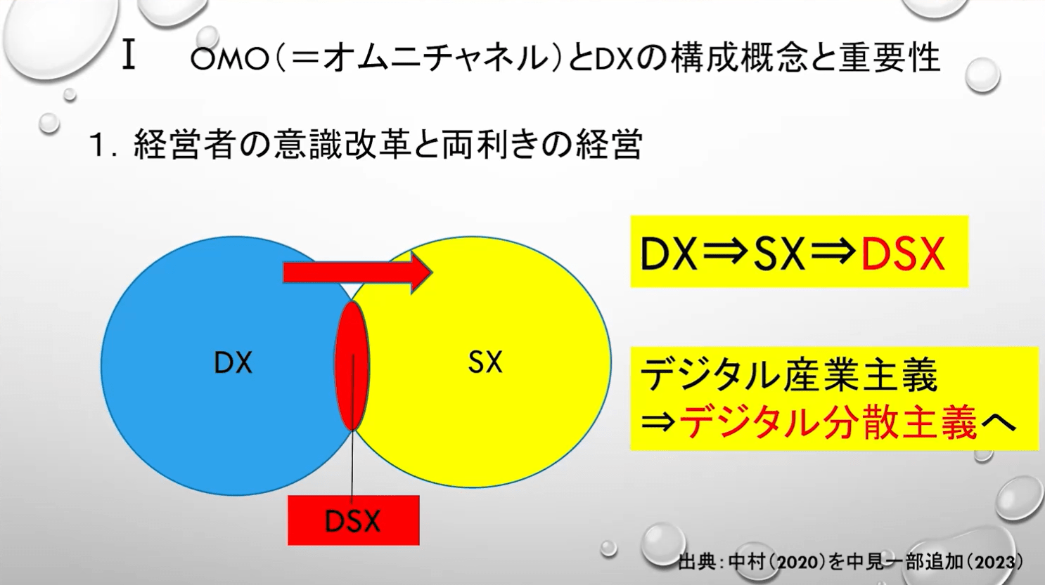 写真ギャラリー1枚め｜多くの小売企業が忘れがちな、OMOとDXの実現に欠かせない視点と考え方 リアルとネットの価値共創で成功した、三越伊勢丹の事例に学ぶ | JBpress (ジェイビープレス)