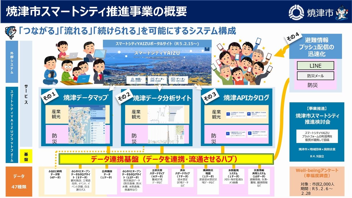 写真ギャラリー枚め｜「何のためのDX？」焼津市CDOが示す“解”が市民・地域・企業に起こした変化 注目度十分！デジタルで“豊かで快適な新しい暮らし”を実現する取り組みとは | JBpress ...
