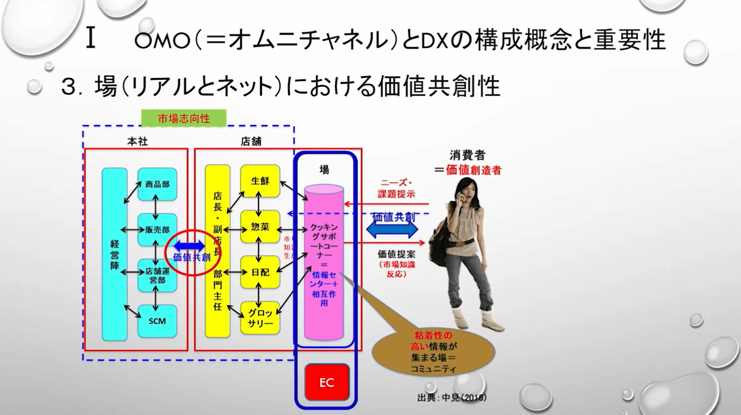 写真ギャラリー1枚め｜多くの小売企業が忘れがちな、OMOとDXの実現に欠かせない視点と考え方 リアルとネットの価値共創で成功した、三越伊勢丹の事例に学ぶ | JBpress (ジェイビープレス)