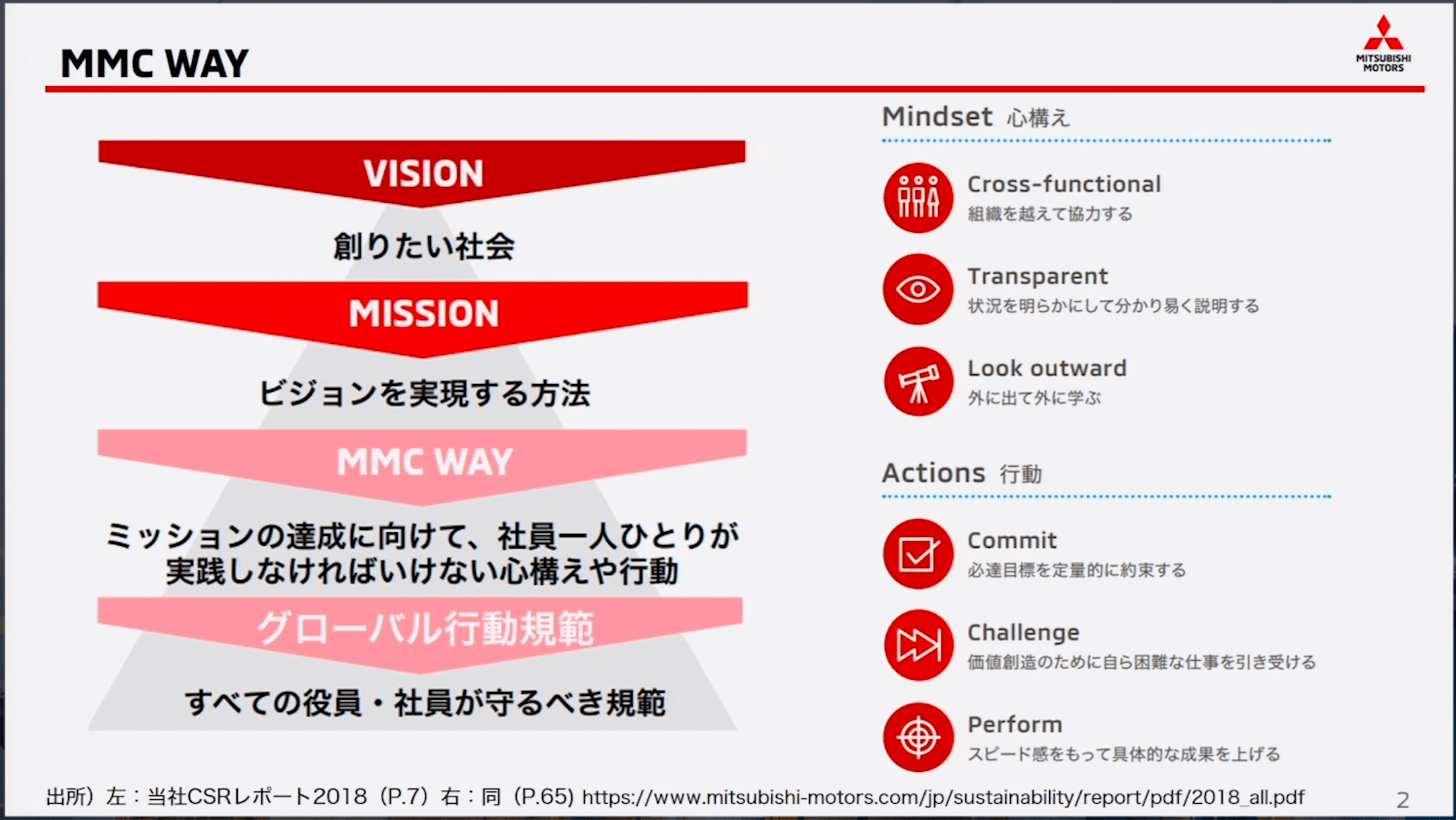 理念を共有し、全社一体を目指す三菱自動車の組織改革 | JDIR