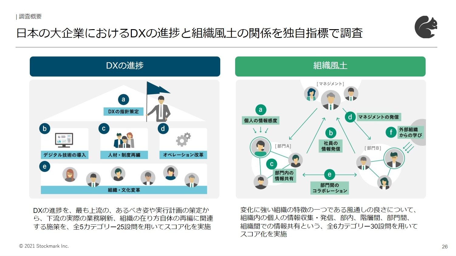 組織で取り組むDX - イノベーションを起こす「学習する組織」とは？ | JDIR