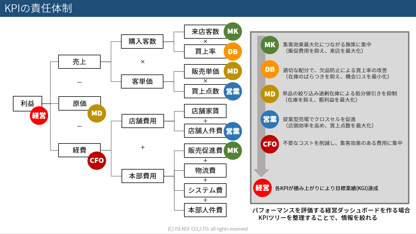 写真ギャラリー枚め｜日本企業のDXがうまくいかない本当の理由、成功のための5つの極意とは 「改善」から「改革」へ セクショナリズムを変えるKPIツリーの活用 | JBpress (ジェイビープレス)