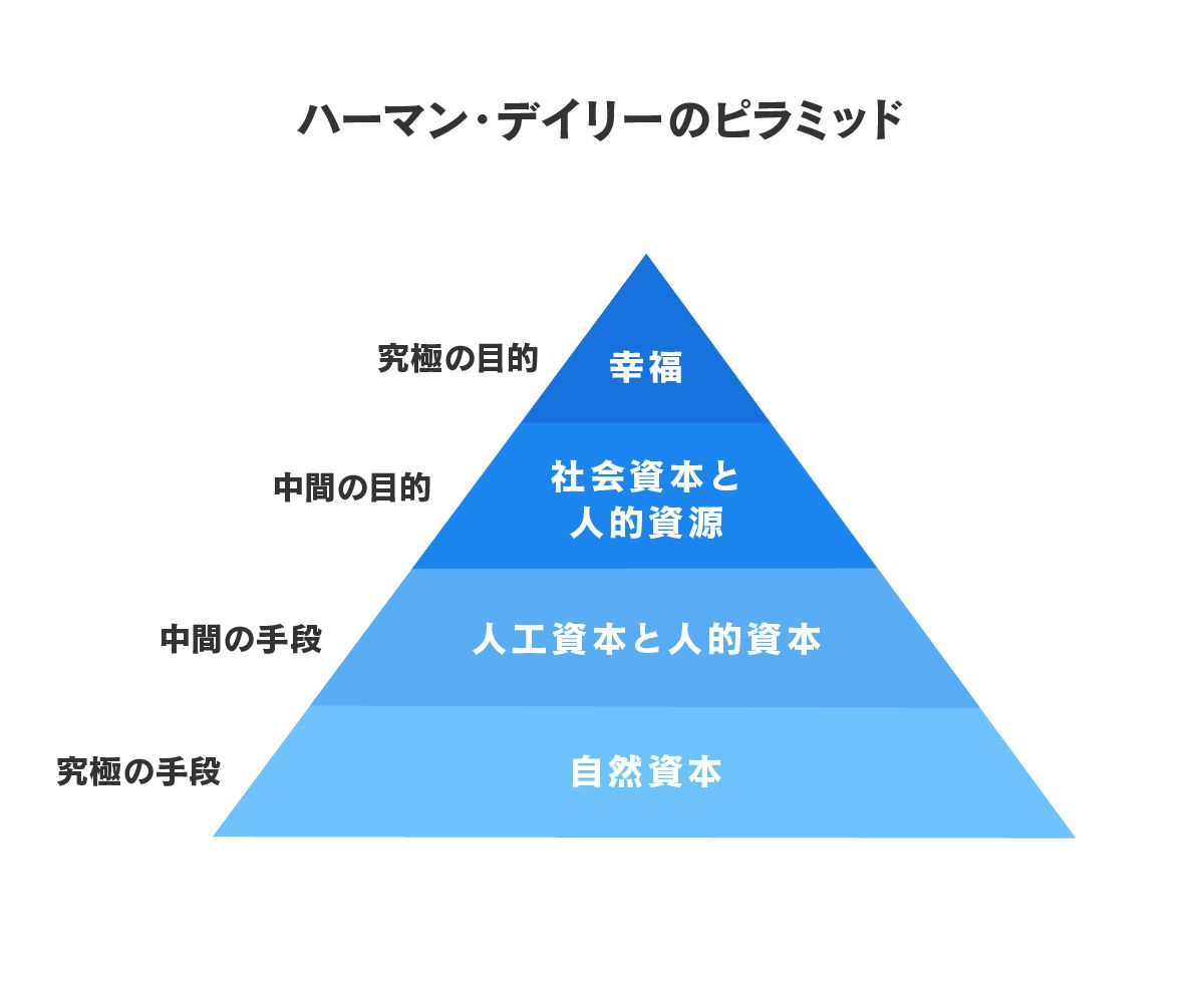 写真ギャラリー1枚め｜ESG投資家は情報開示の何に注目するか 三菱UFJリサーチ＆コンサルティングフェロー吉高まり氏に聞く環境経営の勘所 企業価値向上のために経営者が投資家に語るべきこととは ...