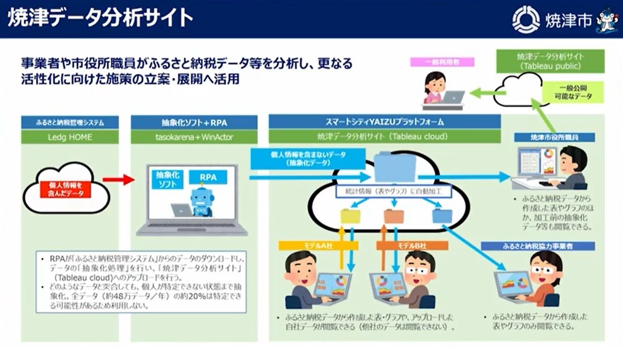 写真ギャラリー1枚め｜「何のためのDX？」焼津市CDOが示す“解”が市民・地域・企業に起こした変化 注目度十分！デジタルで“豊かで快適な新しい暮らし”を実現する取り組みとは | JBpress ...
