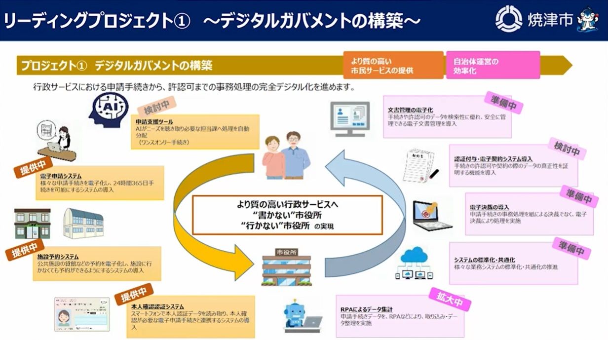 写真ギャラリー1枚め｜「何のためのDX？」焼津市CDOが示す“解”が市民・地域・企業に起こした変化 注目度十分！デジタルで“豊かで快適な新しい暮らし”を実現する取り組みとは | JBpress ...