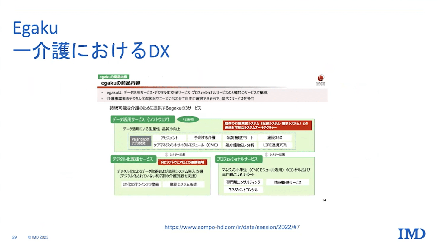 写真ギャラリー1枚め｜日本人初のIMD教授が語る、DXのための“Must Win Battle”の方法論とは DX×サステナビリティでトリプルトランスフォーメーションを実現せよ ...