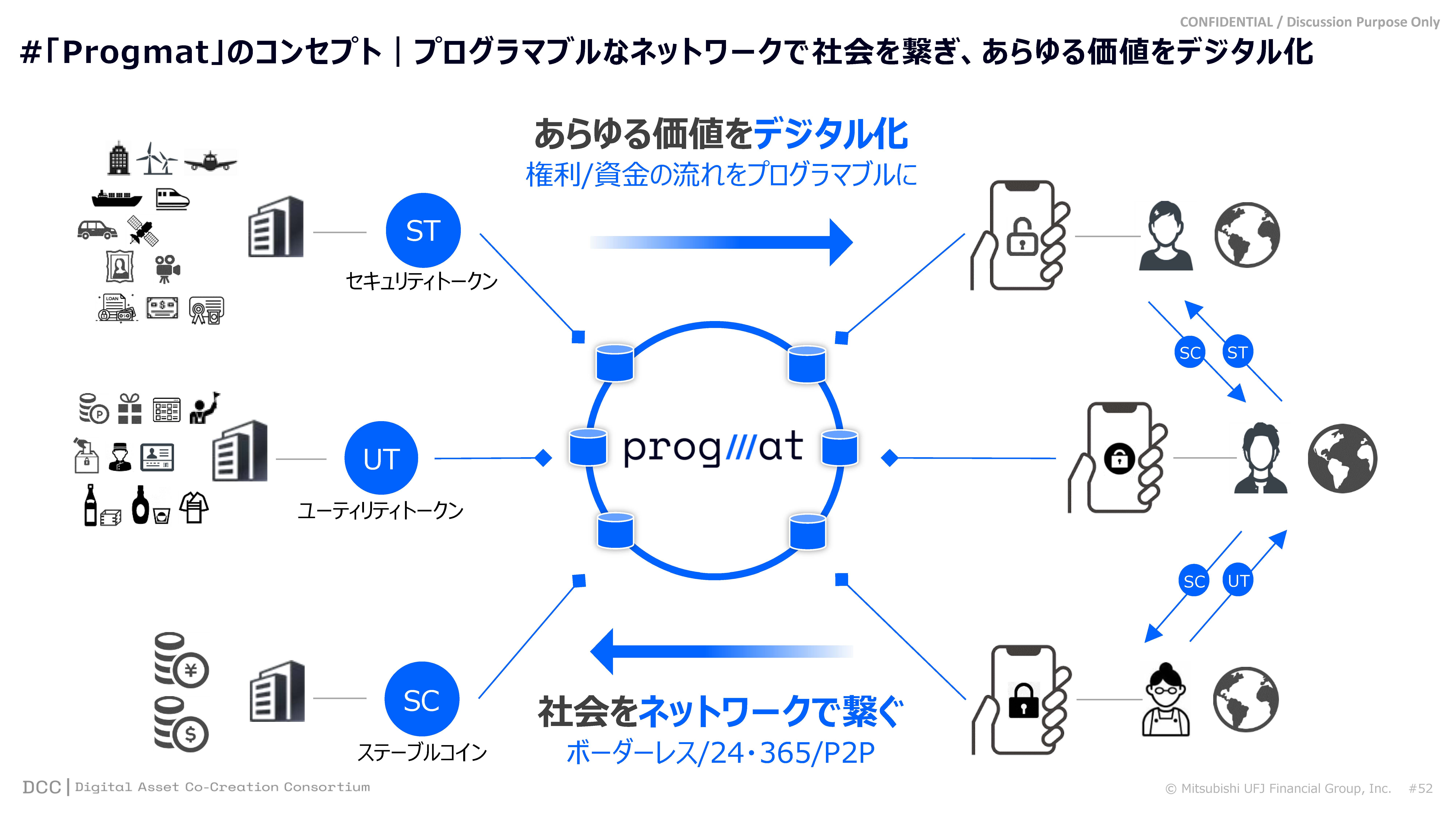 写真ギャラリー1枚め｜ついに始動、世界を目指す日本発デジタルアセットプラットフォームProgmat （第1回）0.5歩の歩みから始まった既存金融機関の枠組みを超える取り組み | JBpress ...