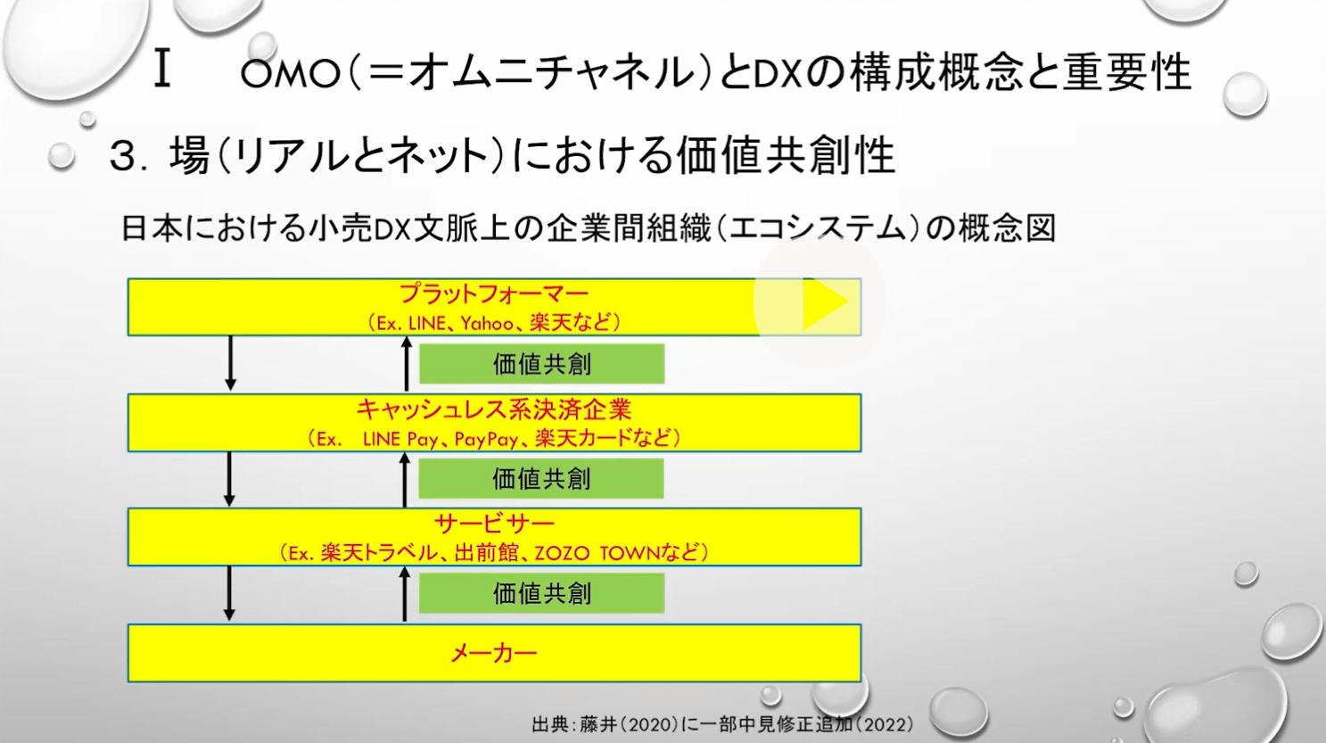 写真ギャラリー1枚め｜多くの小売企業が忘れがちな、OMOとDXの実現に欠かせない視点と考え方 リアルとネットの価値共創で成功した、三越伊勢丹の事例に学ぶ | JBpress (ジェイビープレス)
