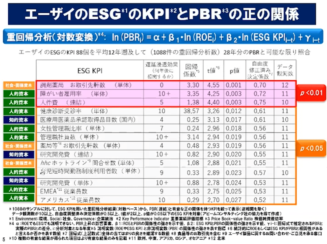写真ギャラリー1枚め｜考案者・柳氏が語る「柳モデル」と「インパクト加重会計」で測るESGの価値 PBR倍1割れ解消への突破口は“見えない価値”の可視化にある | JBpress (ジェイビープレス)