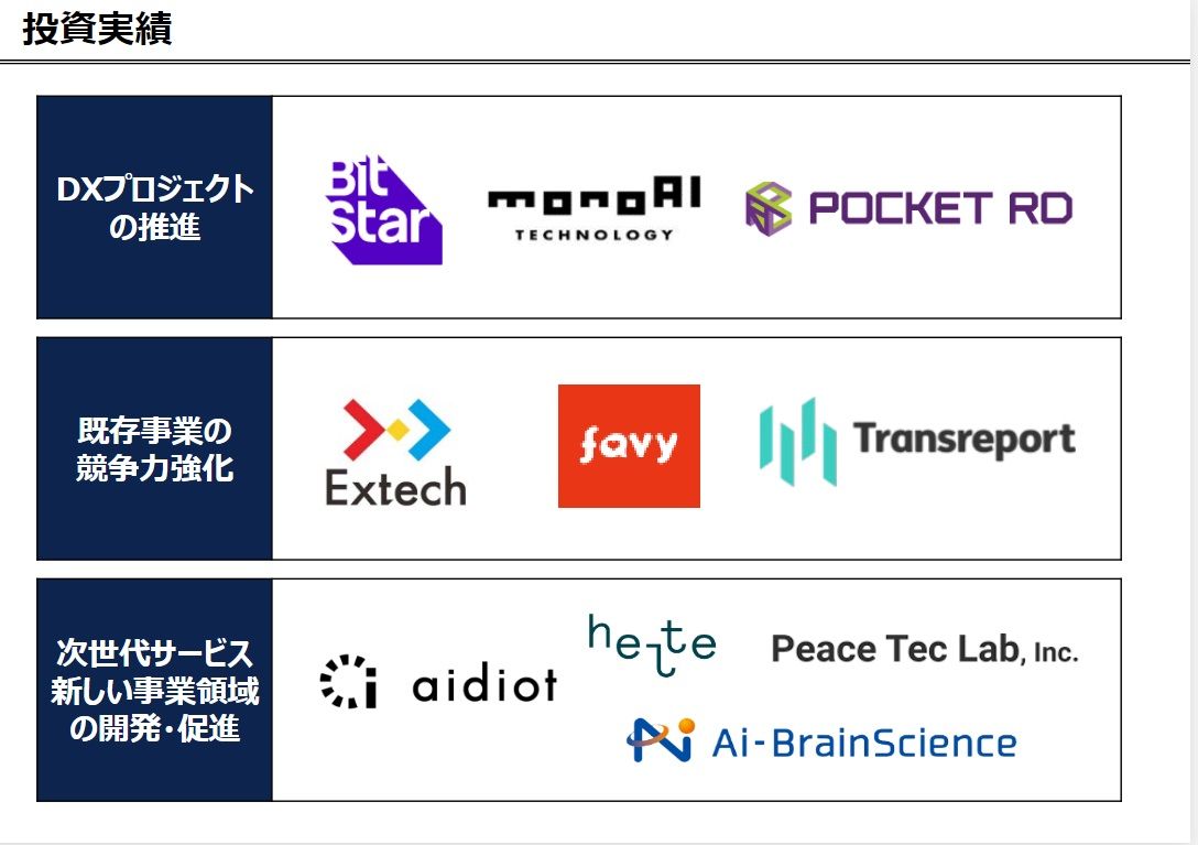 写真ギャラリー1枚め｜挑戦に投資、住友商事と阪急阪神HDがあえて「CVC」を立ち上げた納得の理由 CVC担当者が明らかにするCVC実践方法 ...